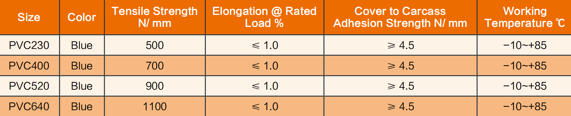 Bulk Elevator Buckets from China | Sanwei